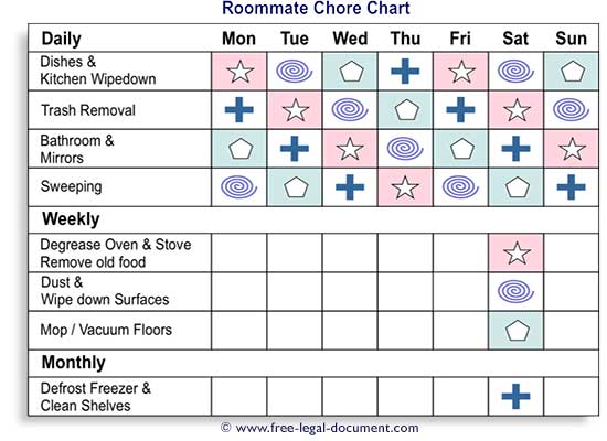Free Roommate Rules Agreement And Roommate Chore Chart